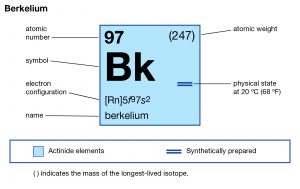 Berkelium Valence Electrons | Berkelium Valency (Bk) Dot Diagram
