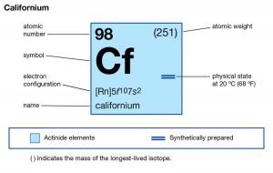 Californium Valence Electrons | Californium Valency (Cf) Dot Diagram