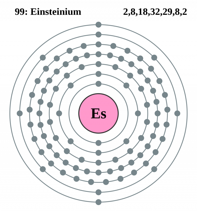 Einsteinium Valence Electrons | Einsteinium Valency (Es) Dot Diagram