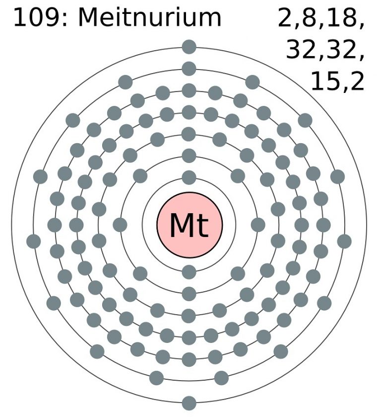Meitnerium Valence Electrons | Meitnerium Valency (Mt) Dot Diagram