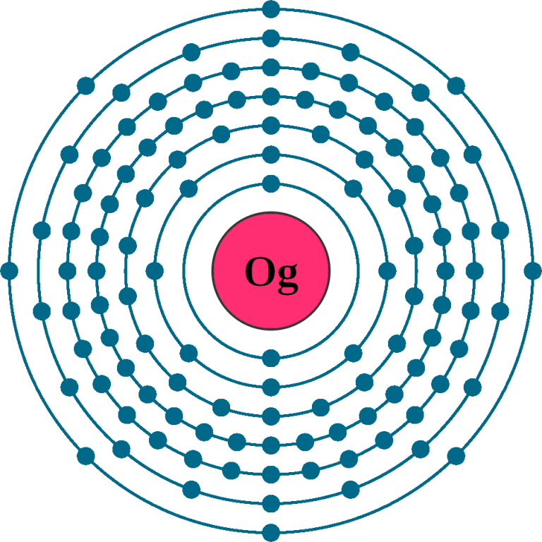 Oganesson Electron Configuration (Og) with Orbital Diagram
