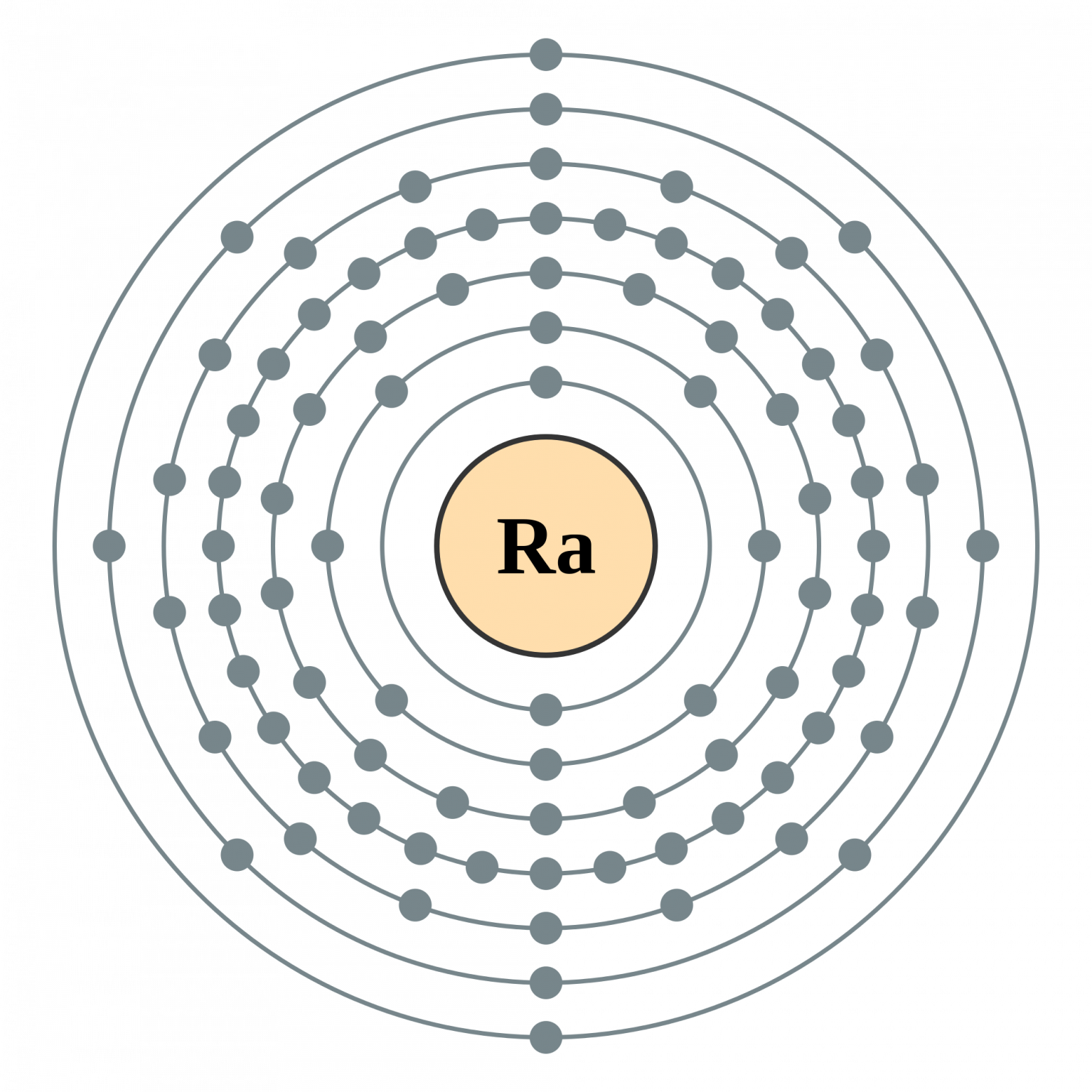 Radium Electron Configuration (Ra) with Orbital Diagram