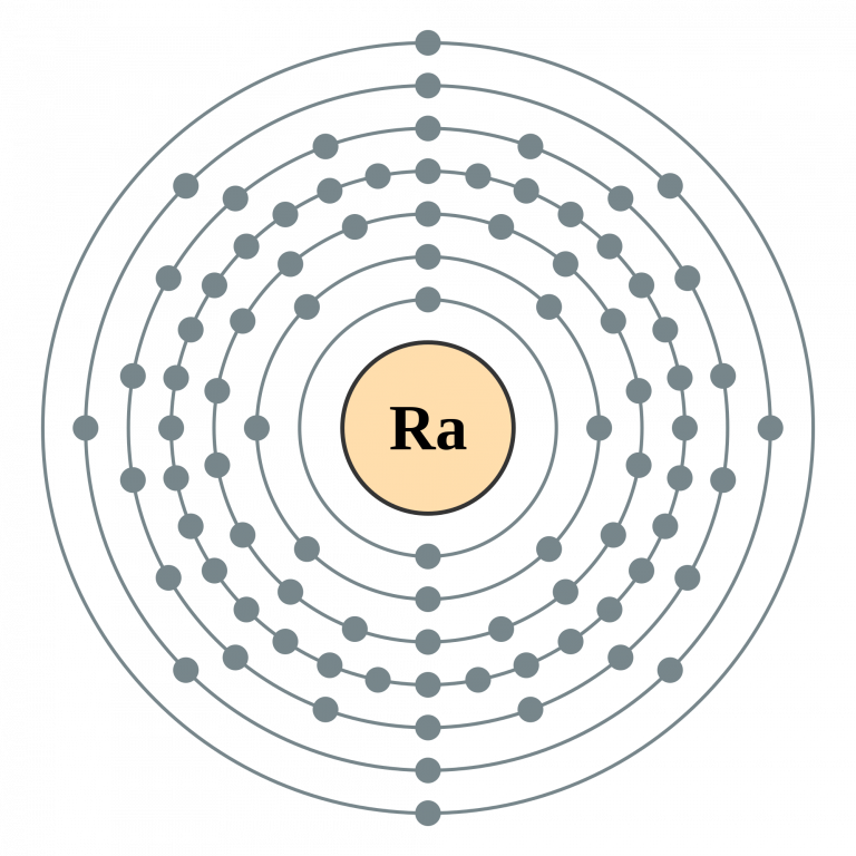 Radium Electron Configuration (Ra) with Orbital Diagram