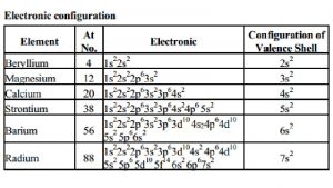 Radium Electron Configuration (Ra) with Orbital Diagram