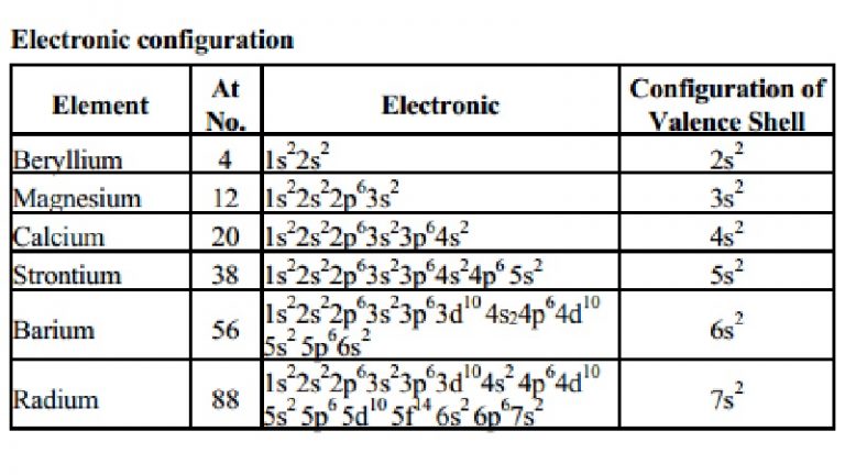 Radium Electron Configuration (Ra) with Orbital Diagram