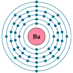 Barium Electron Configuration (Ba) with Orbital Diagram