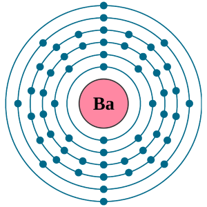 Barium Electron Configuration (Ba) with Orbital Diagram