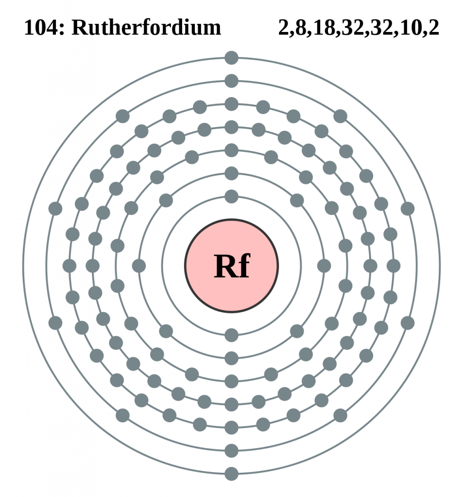 Rutherfordium Valence Electrons Dot Diagram Archives - Dynamic Periodic ...