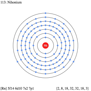 Nihonium Valence Electrons |Nihonium Valency (Md) Dot Diagram Nihonium ...